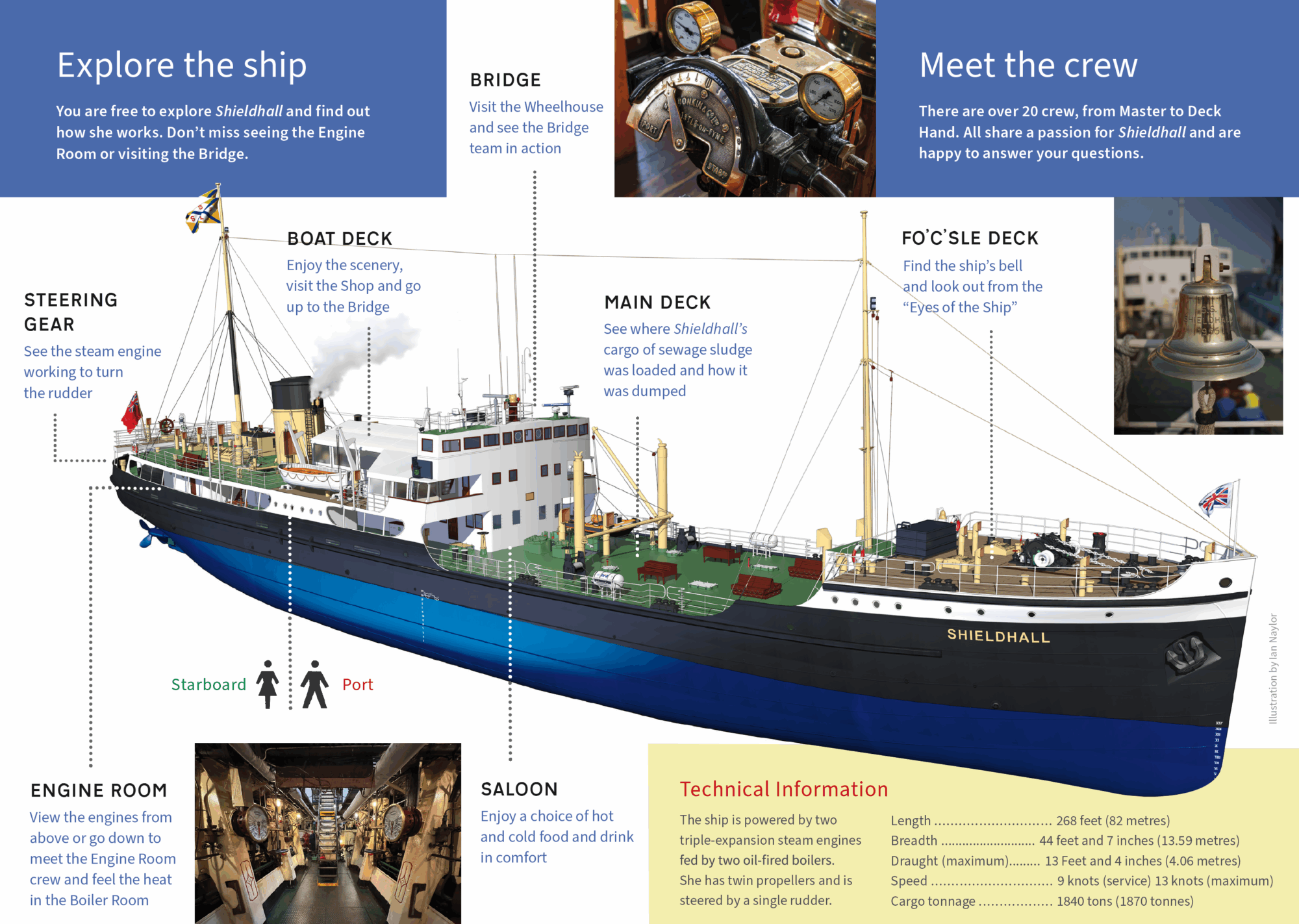 Ship’s Accessibility Guide – Steamship Shieldhall